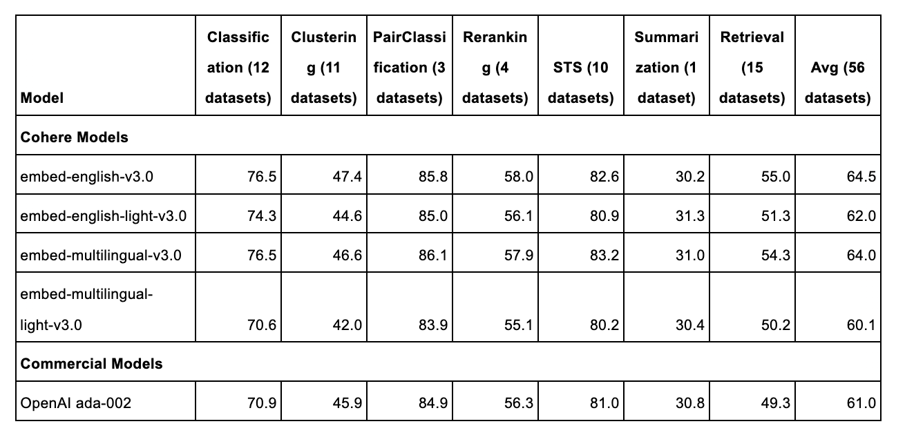 Graft - 9 Best Embedding Models for Semantic Search